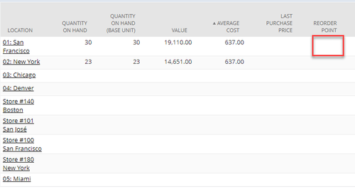 Anchor Group | NetSuite Inventory Management: Everything You Need to Know!