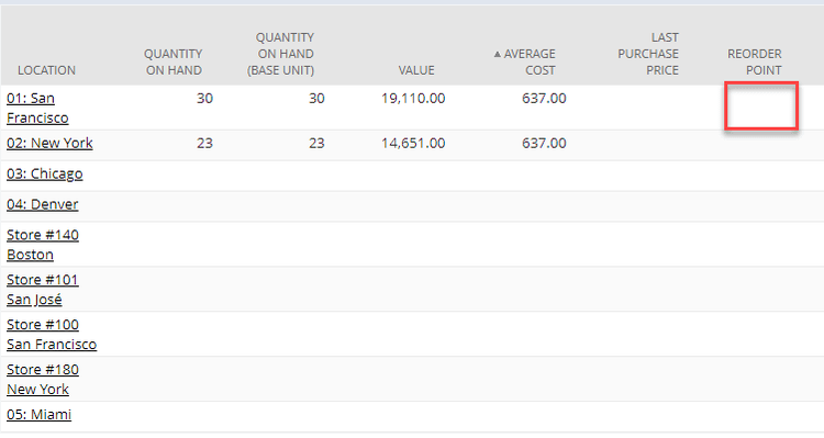 Anchor Group | NetSuite Inventory Management: Everything You Need to Know!