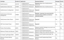 Install Commerce Website Applications