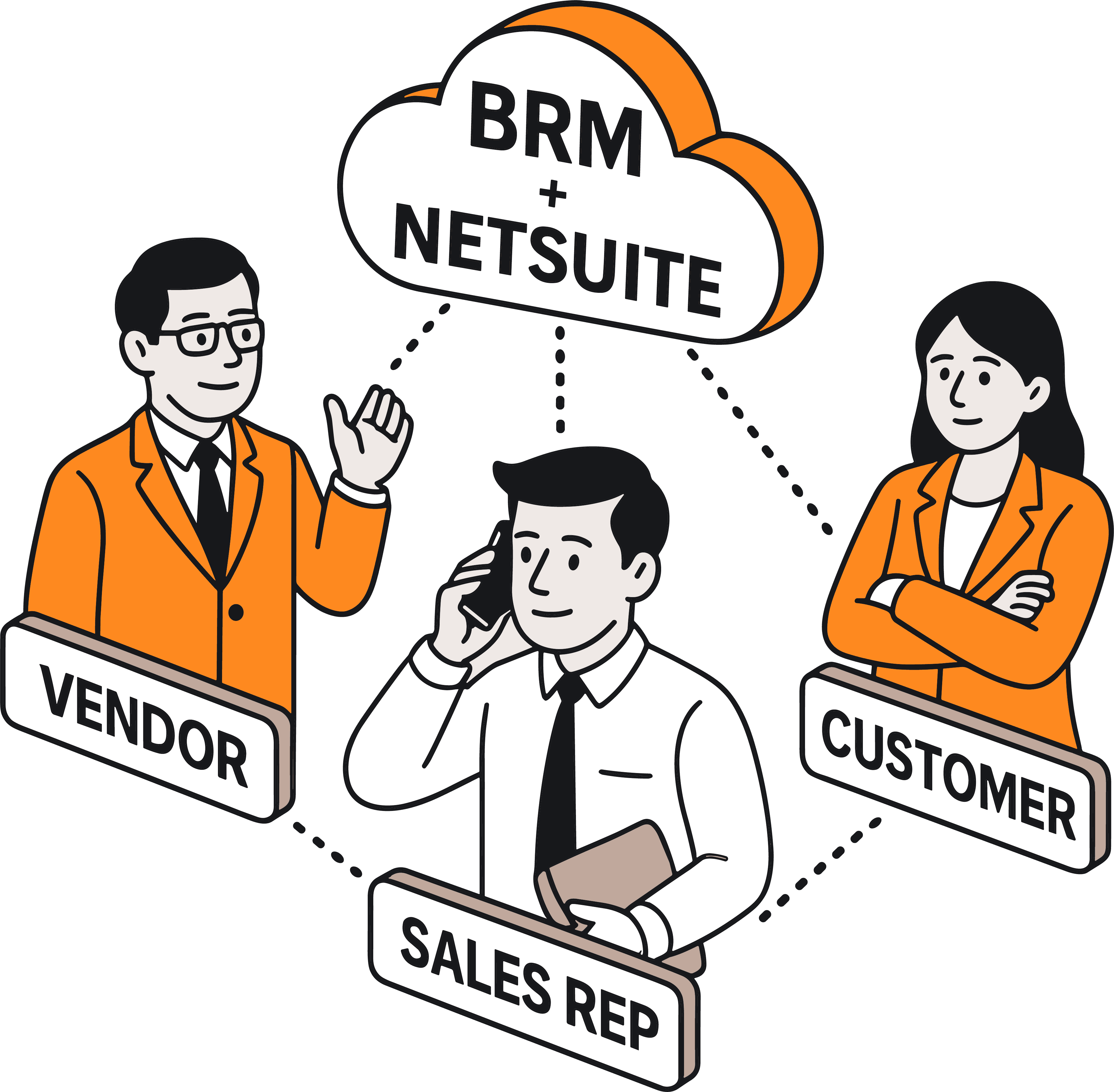 BRM Software for NetSuite