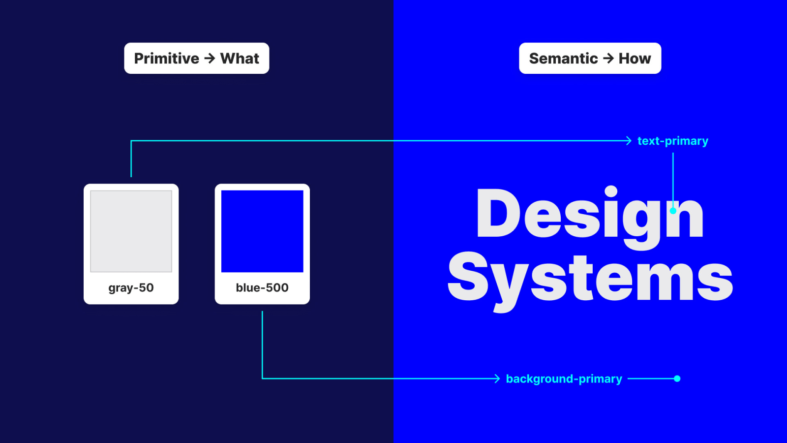 Andy Stewart | Design + Code