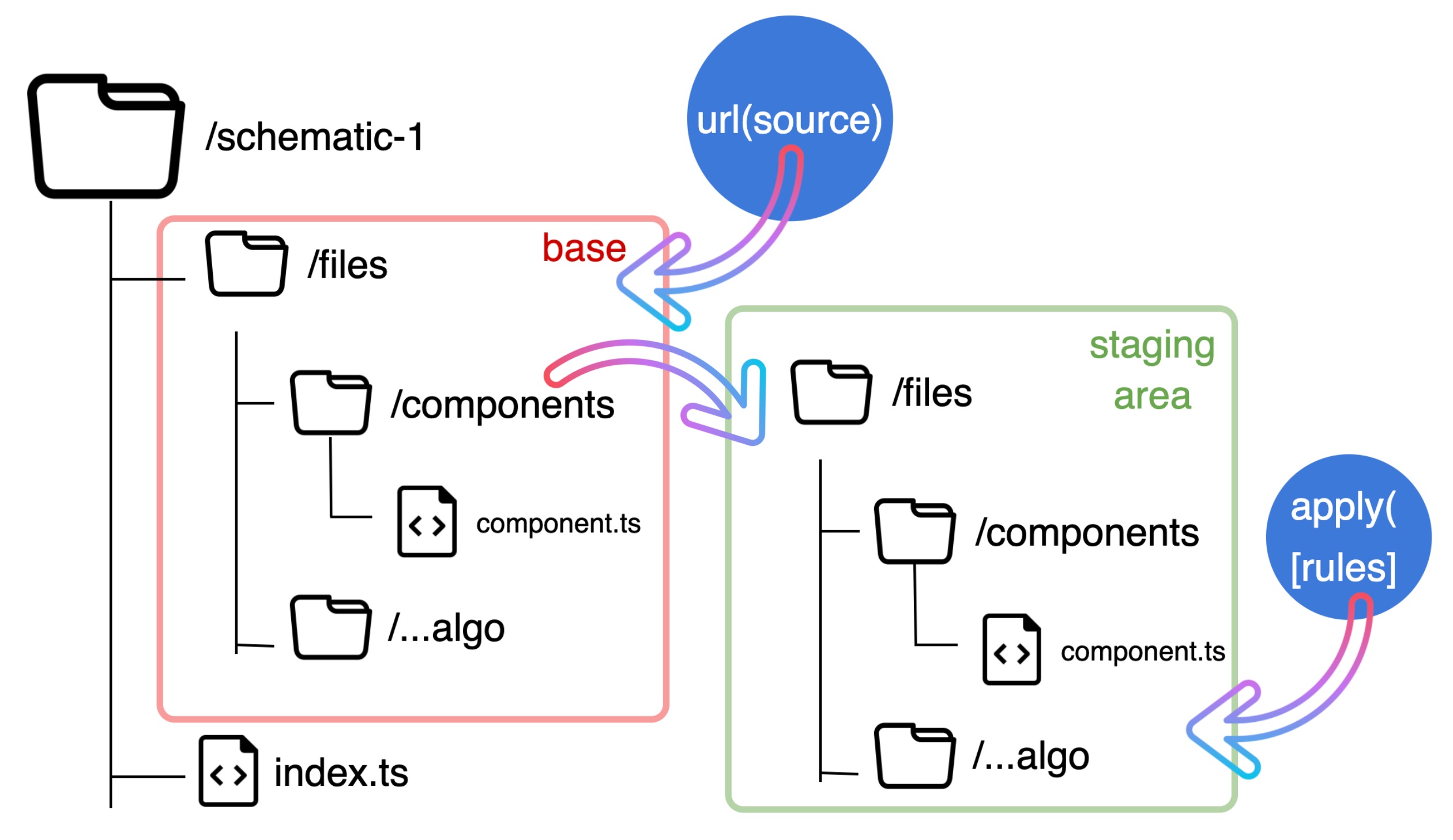 Schematic Input Does Not Validate Against The Schema Angular
