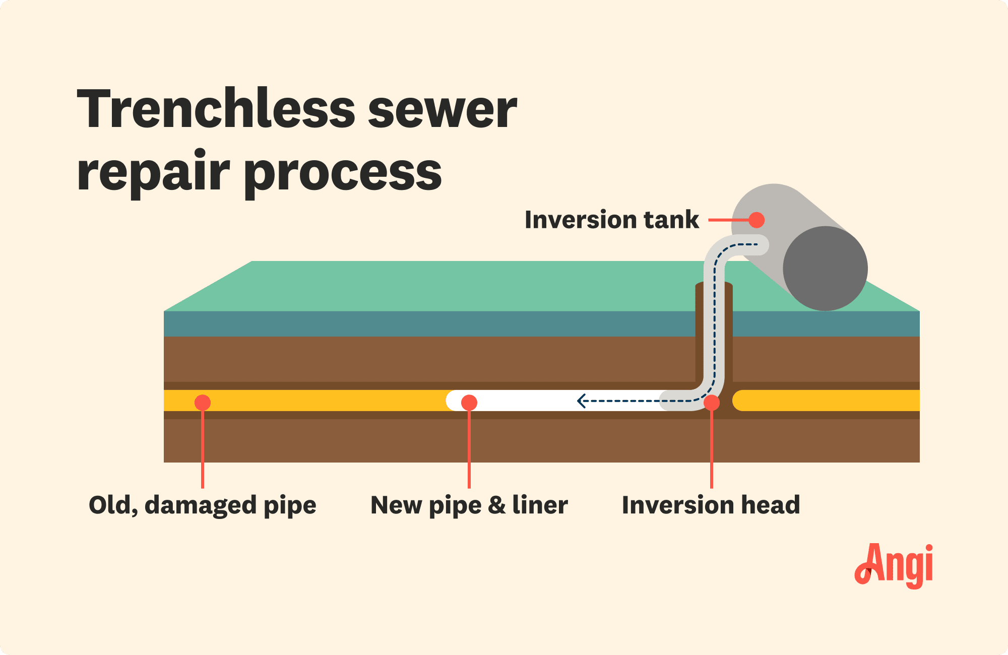 How Much Does Trenchless Sewer Line Replacement Cost in Baltimore, MD ...
