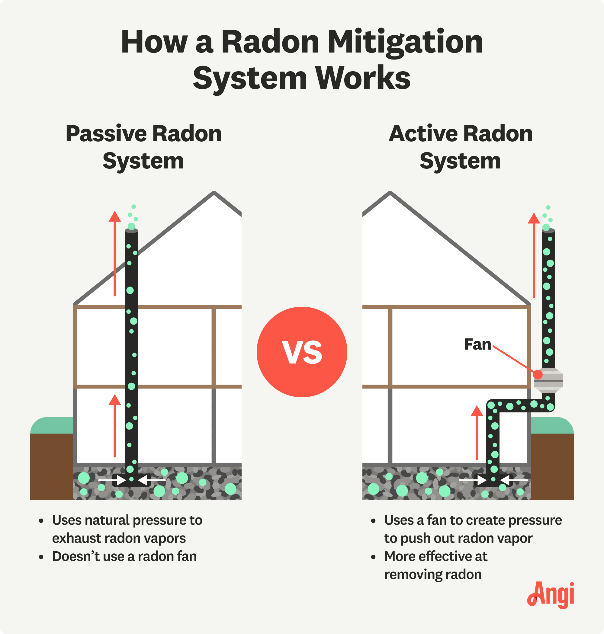 How Much Does a Radon Mitigation System Cost in Phoenix, AZ? | Angi