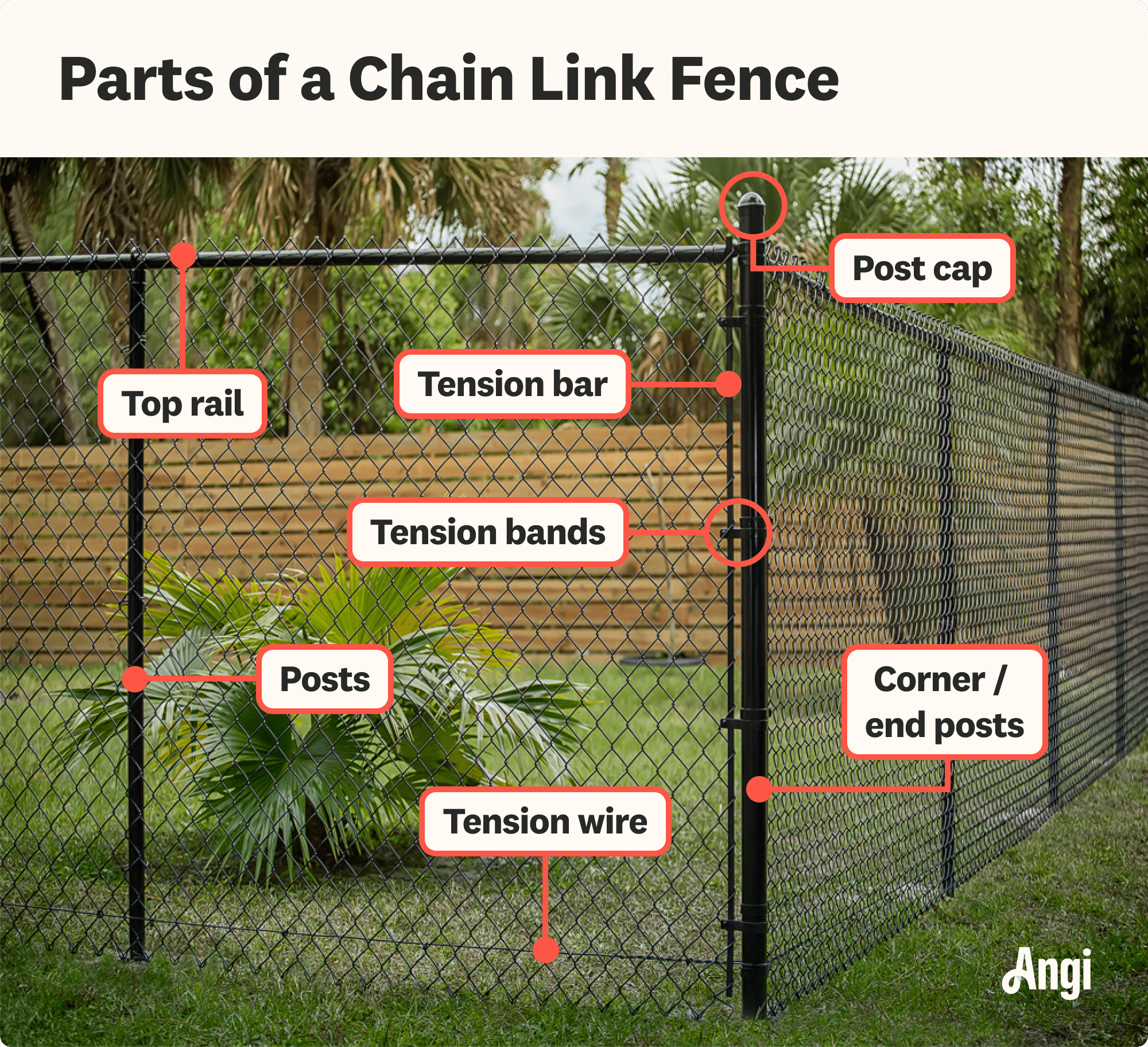 How Much Does a Chain Link Fence Cost in Kansas City, MO? | Angi