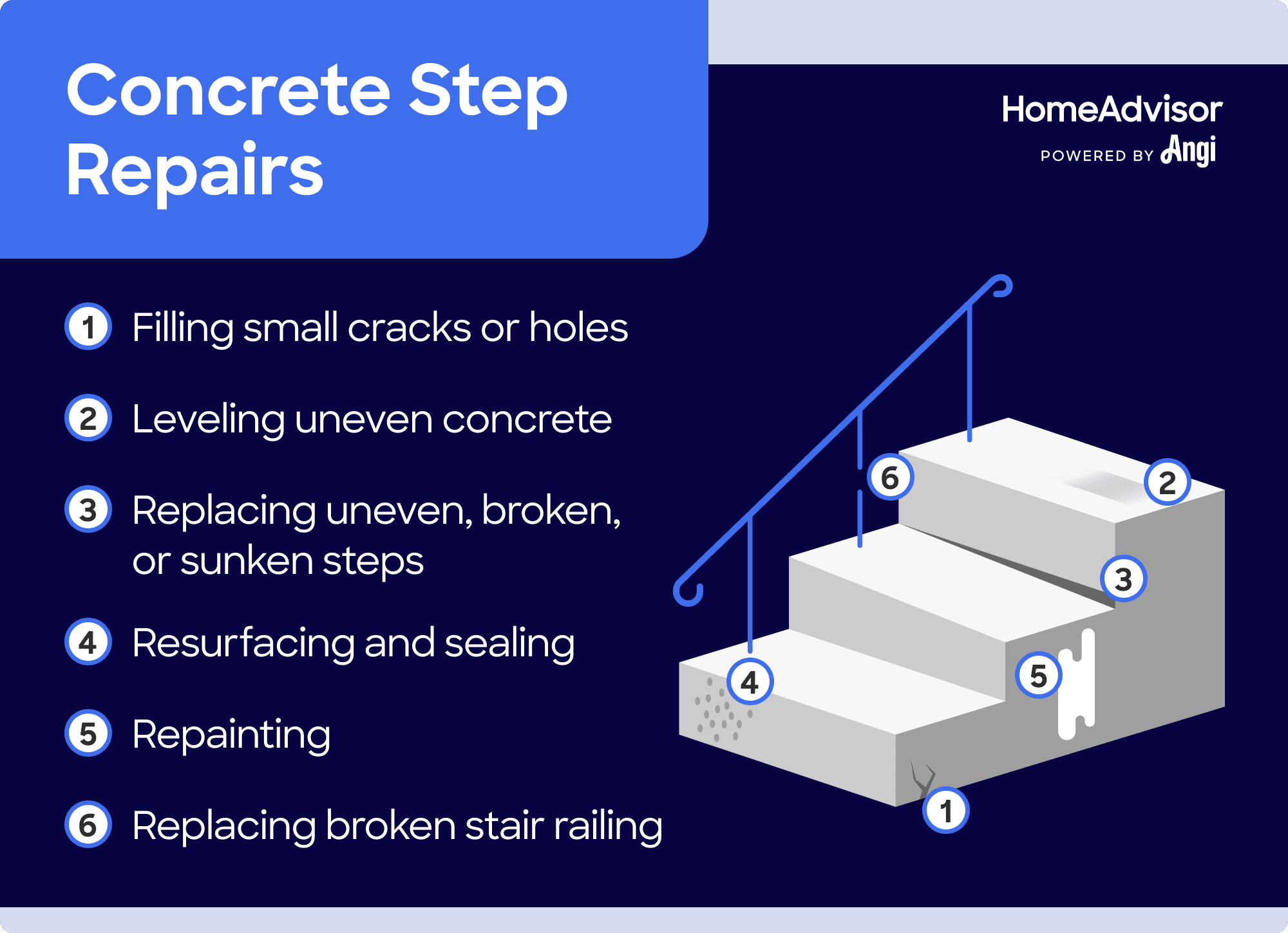 How Much Does It Cost to Repair Concrete Steps? [2025 Data]