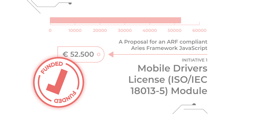Mobile Driver's License (ISO/IEC 18013-5) Module | Animo
