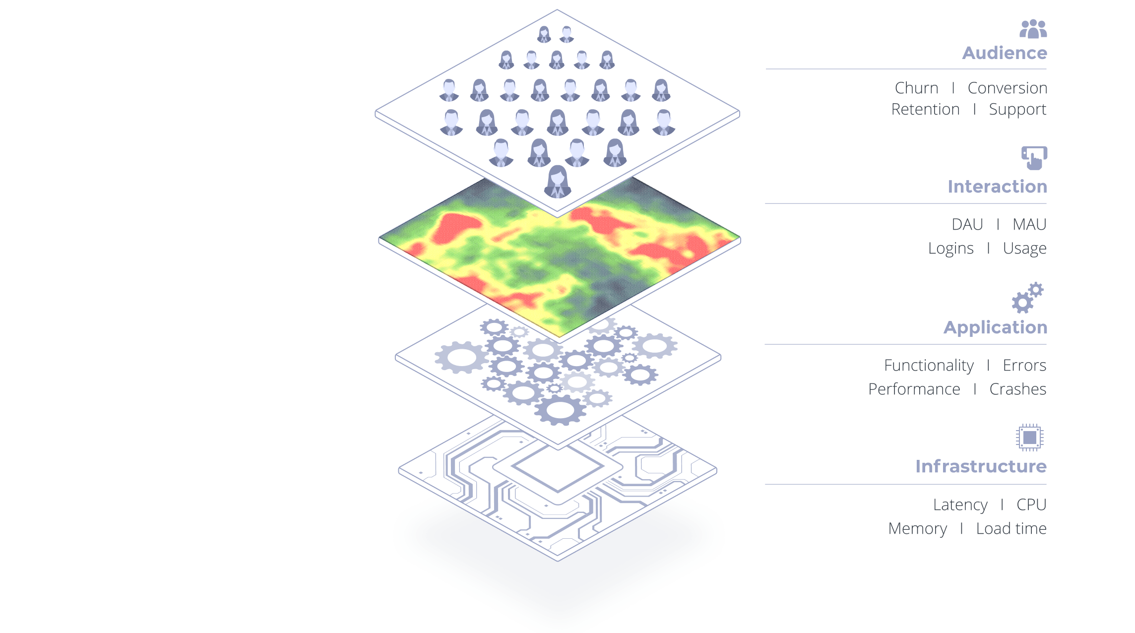 Customer Experience Analytics & Monitoring | Anodot Customer Experience Analytics & Monitoring | Anodot