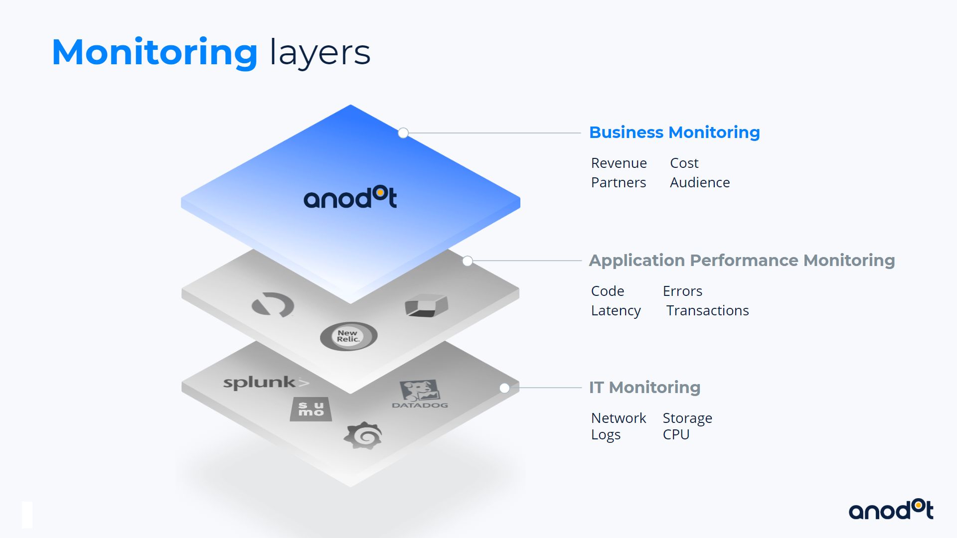 Using Machine Learning to Scale Partner & Affiliate Tracking