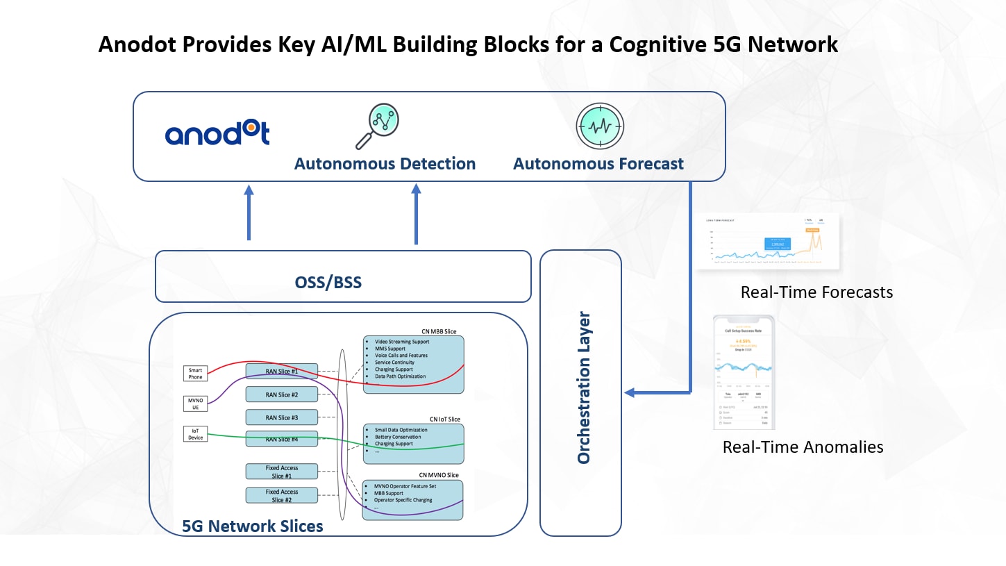 The 5G Analytics Revolution