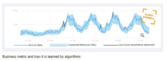 5 Must-Do Guidelines for Monitoring Business Metrics
