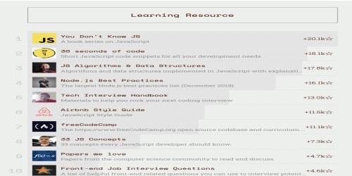 Danh sách học javascript hàng đầu trên github tăng trưởng theo hàng năm