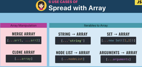 5 Cách Sử Dụng Spread Operator Trong Javascript