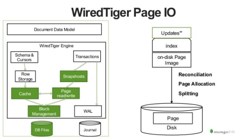 Hiểu về mongodb wiredtiger