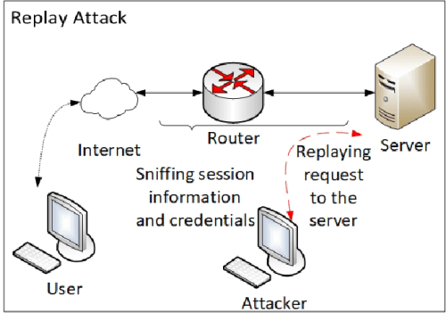 Replay attacks và spoofing Api nếu bạn là một backend thì bạn xử thế nào?