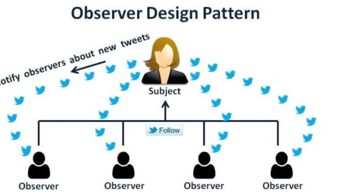 Observer pattern - từ tín hiệu giao thông đến game DOTA2 đình đám - Độ khó 3 sao, độ phổ biến 5 ...