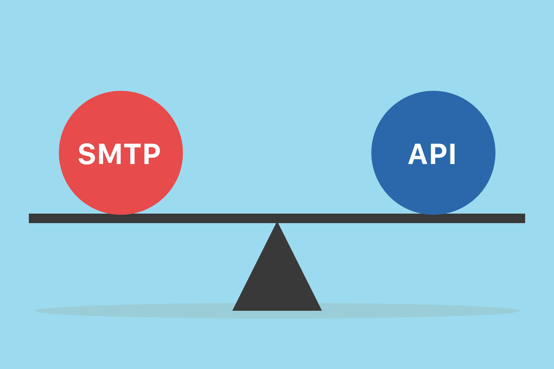Email Integration Methods: SMTP vs. API - Antibex Software