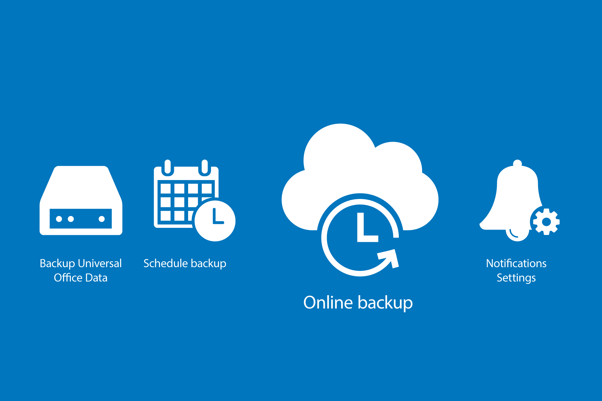 New Backup Features Available Now in Universal Office - Antibex Software