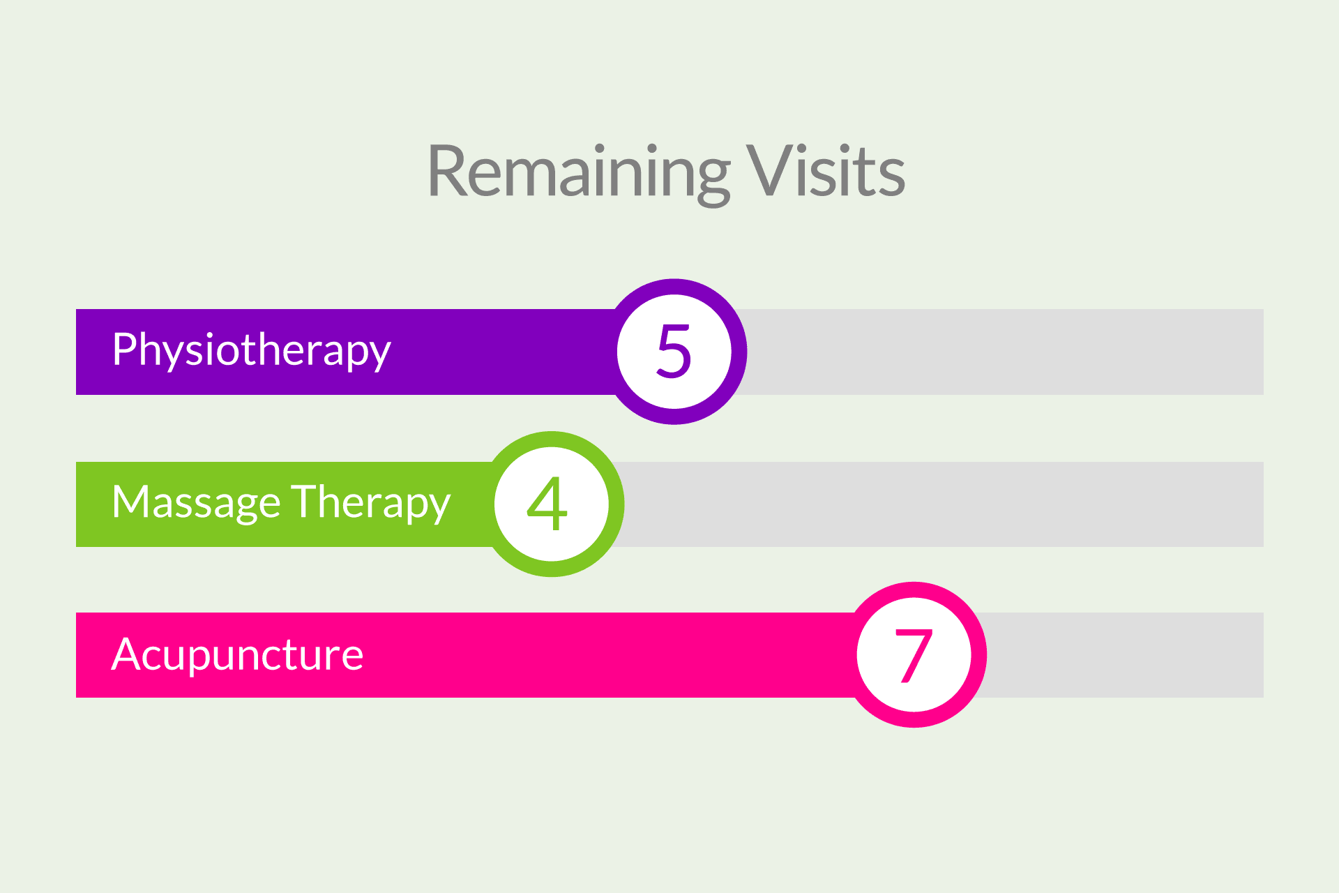 4 Tools That Help Track Extended Health Benefits Usage - Antibex Software