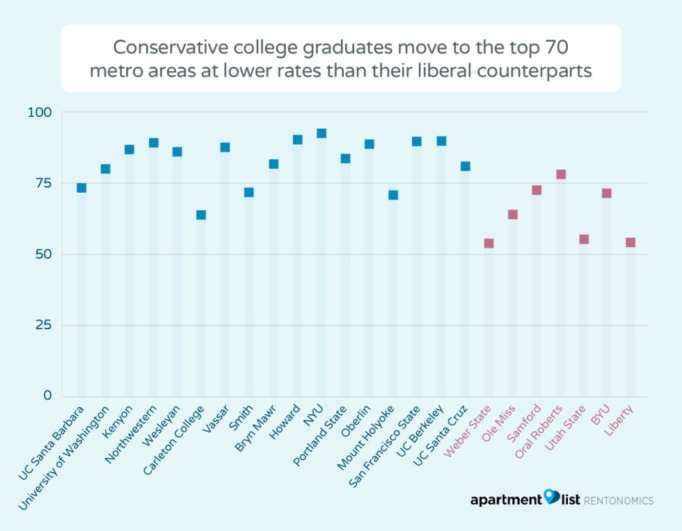 Political Polarization in America Explained Through Housing Choice