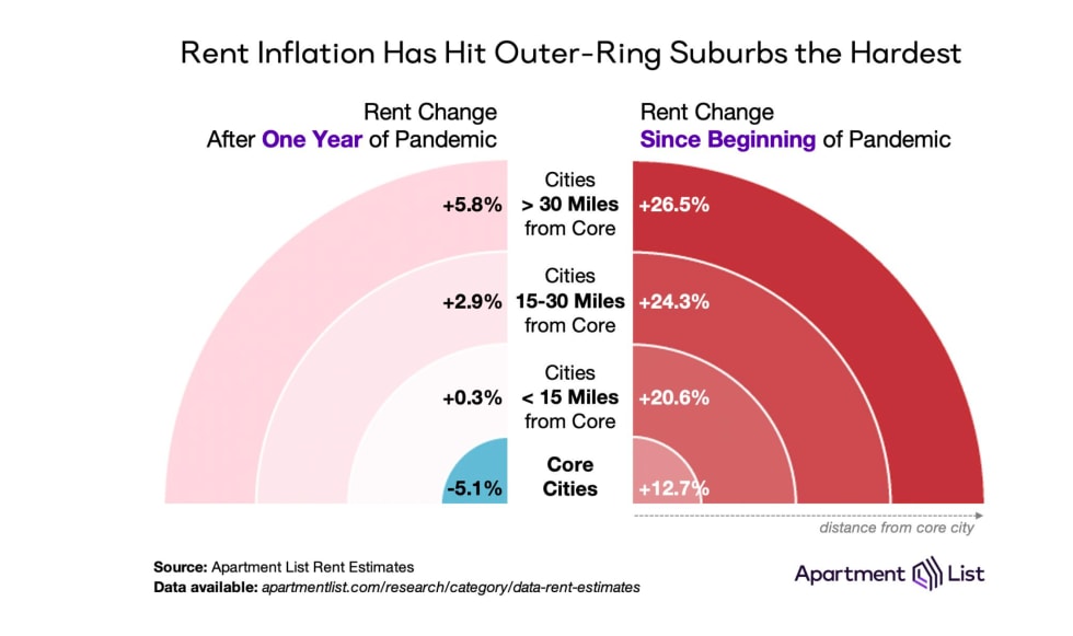 The Top 5 Rental Trends You Need to Know Right Now