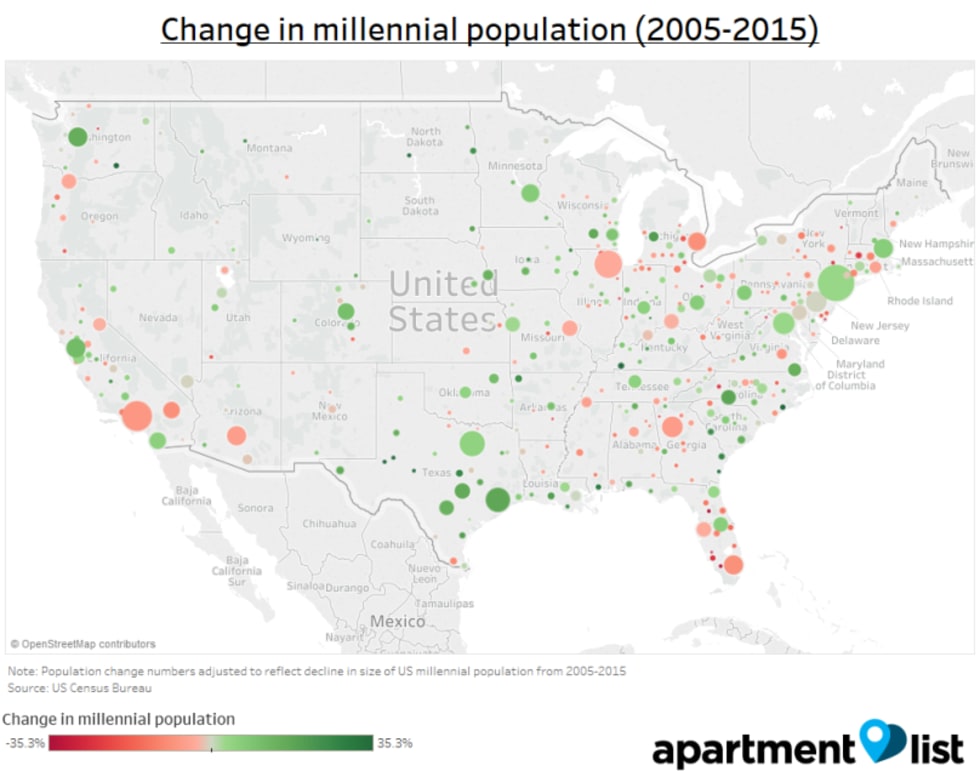 Where are millennials moving to?