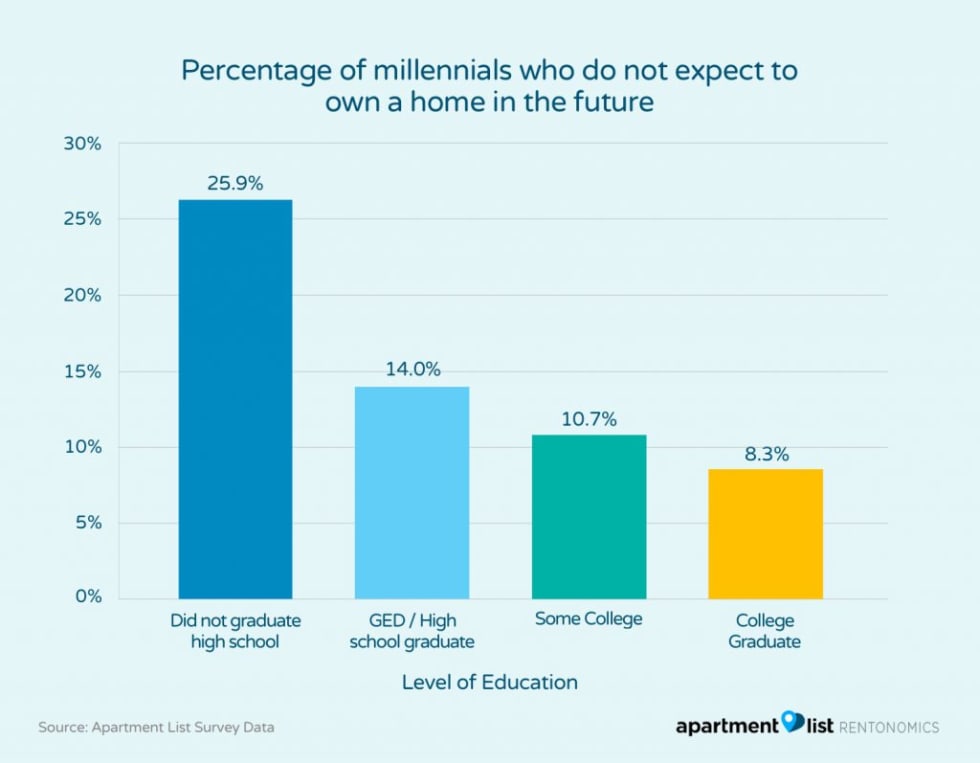 Political Polarization in America Explained Through Housing Choice