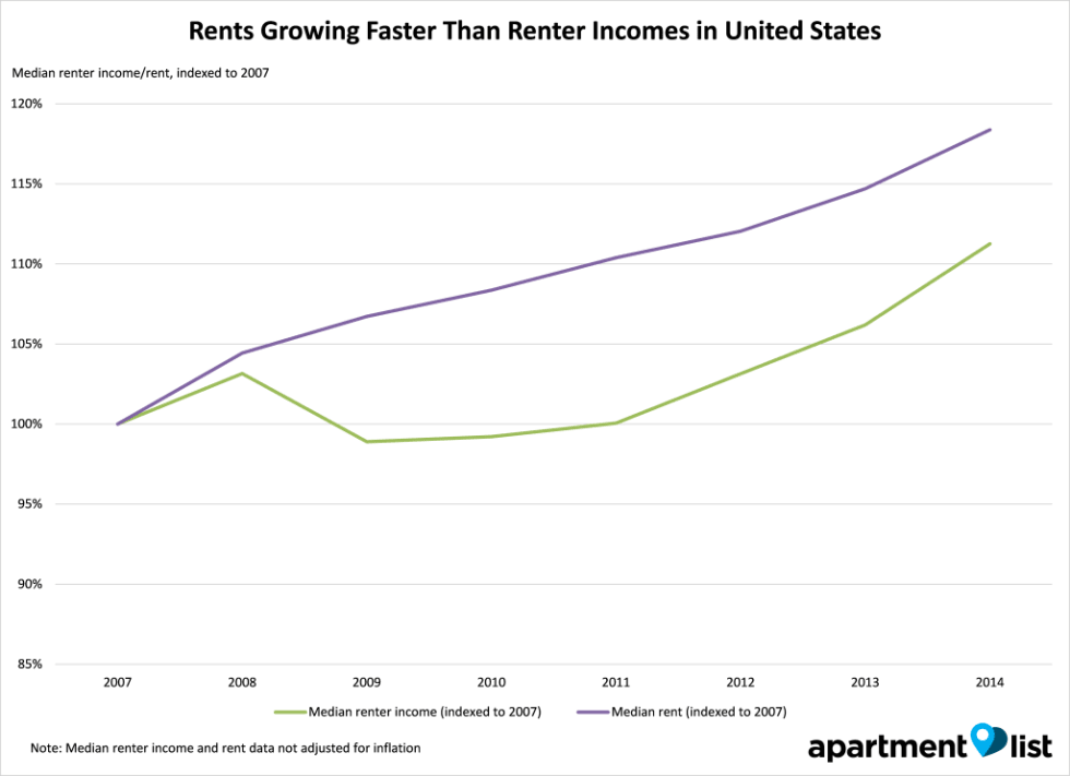 Which cities and states have the most cost-burdened renters?