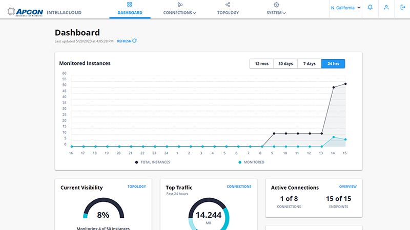 Network Security | Network Visibility | APCON