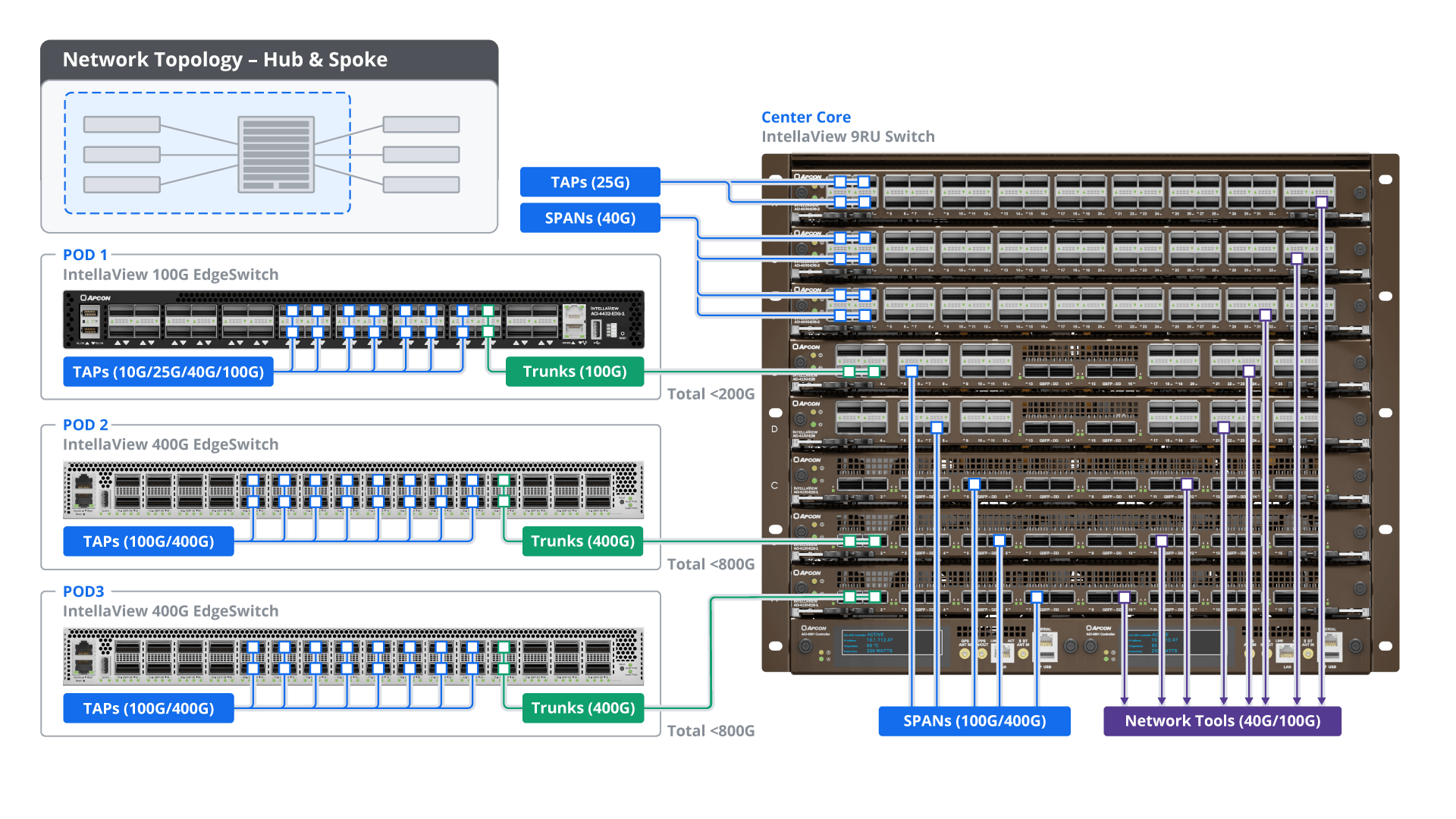 Network Visibility & Monitoring for Secure Networks | APCON