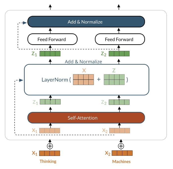Graph Based Zero Shot Adverse Drug Reaction Detection from Social Media ...