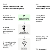 ChatLLaMA | Discover AI use cases
