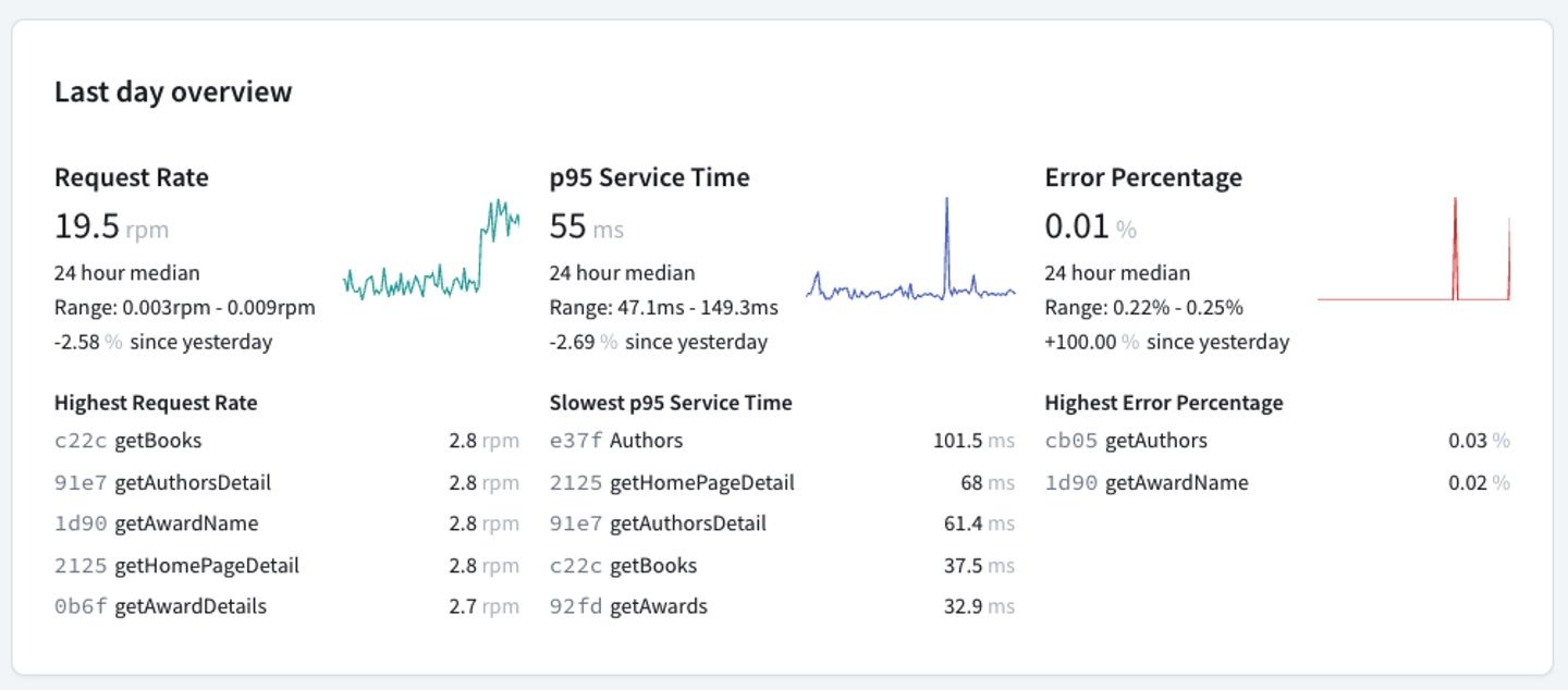 连接图形到 Apollo Studio - GraphQL 教程 - Apollo GraphQL 中文