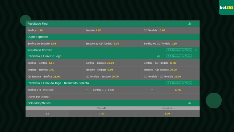 Entenda de uma vez por todas como funciona a bet365 | Aposta10