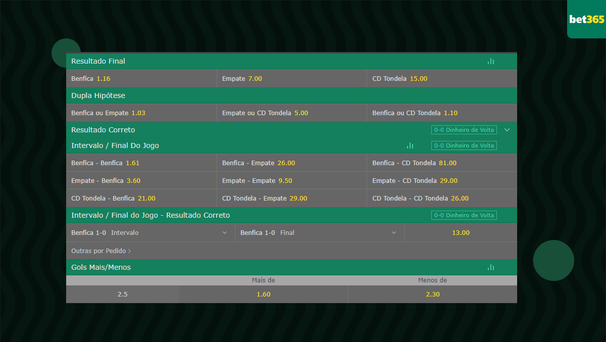 Entenda de uma vez por todas como funciona a bet365 | Aposta10