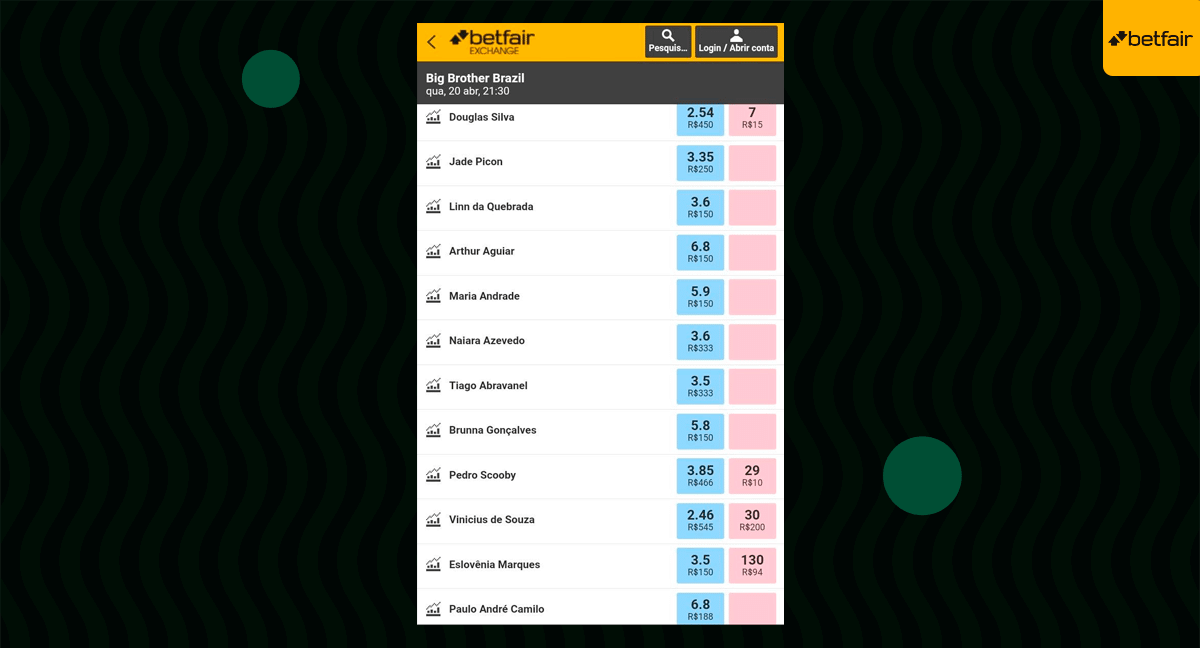 Como apostar no BBB na Betfair | Aposta10