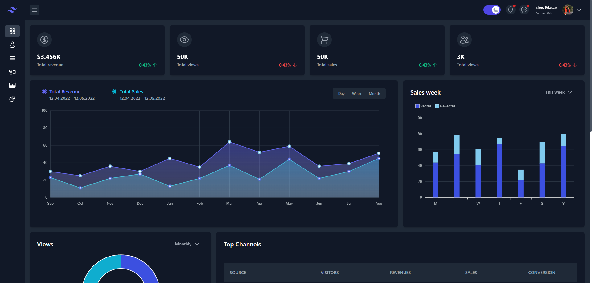 GitHub - Elvis-WDev/React-dashboard-app: Dashboard App