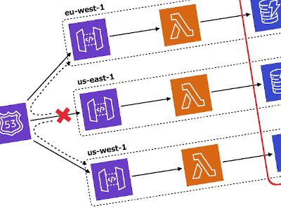 Production-Ready Serverless