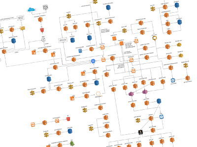 Production-Ready Serverless