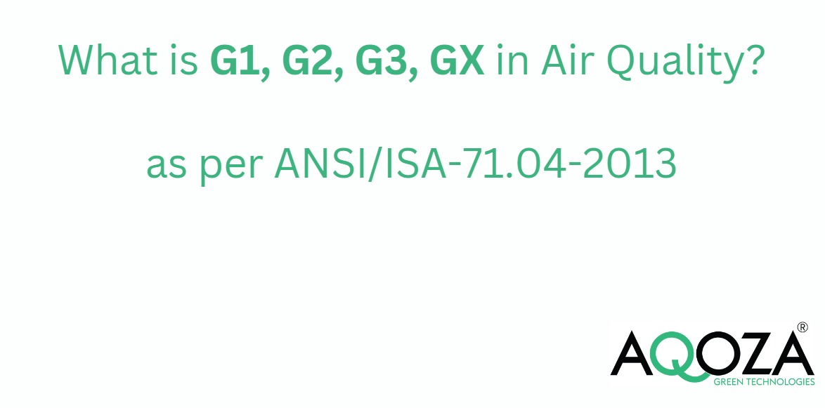What are the Four Classes of Air Quality as per ANSI/ISA-71.04-2013 ...
