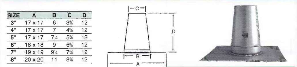 Aquifer Distribution | Belvent Manufacturing 110414 Roof Flashing ...