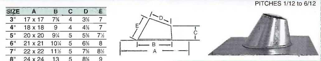 Aquifer Distribution | Belvent Manufacturing 120513 Roof Flashing ...