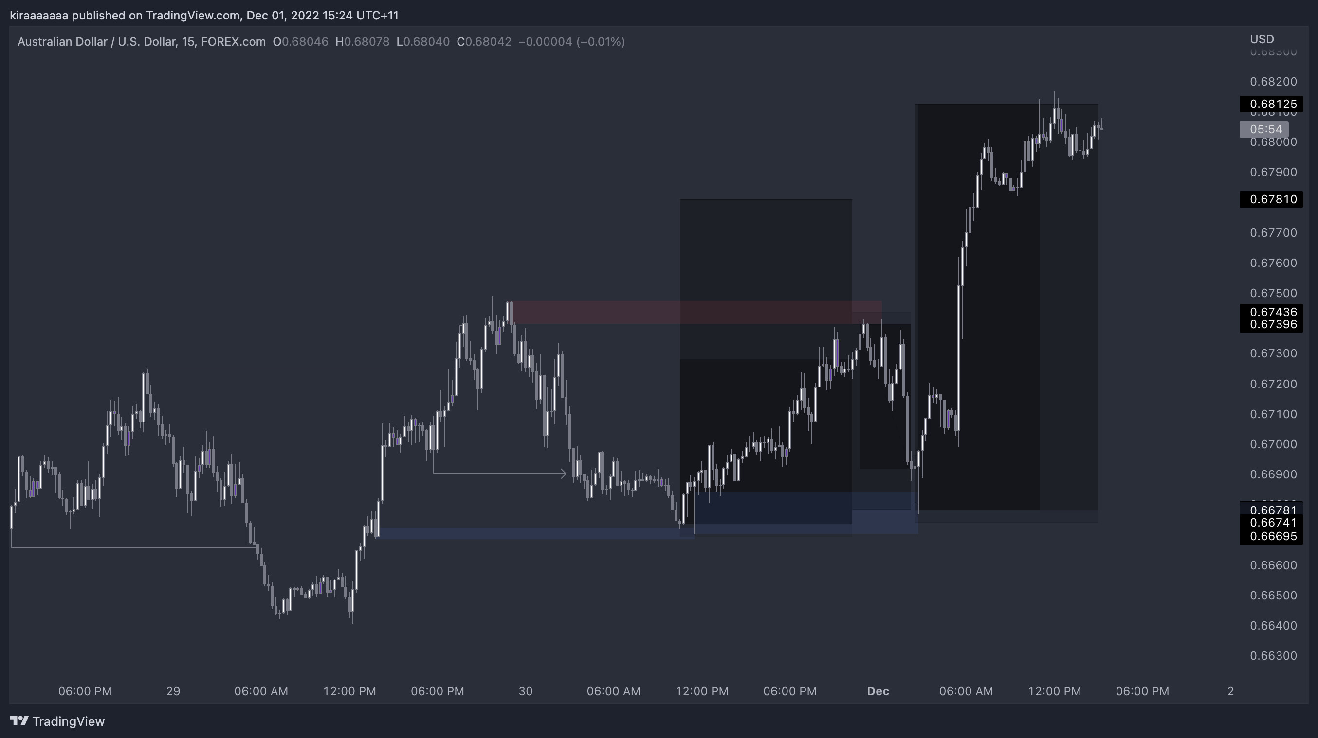 VIP Charts Education v2
