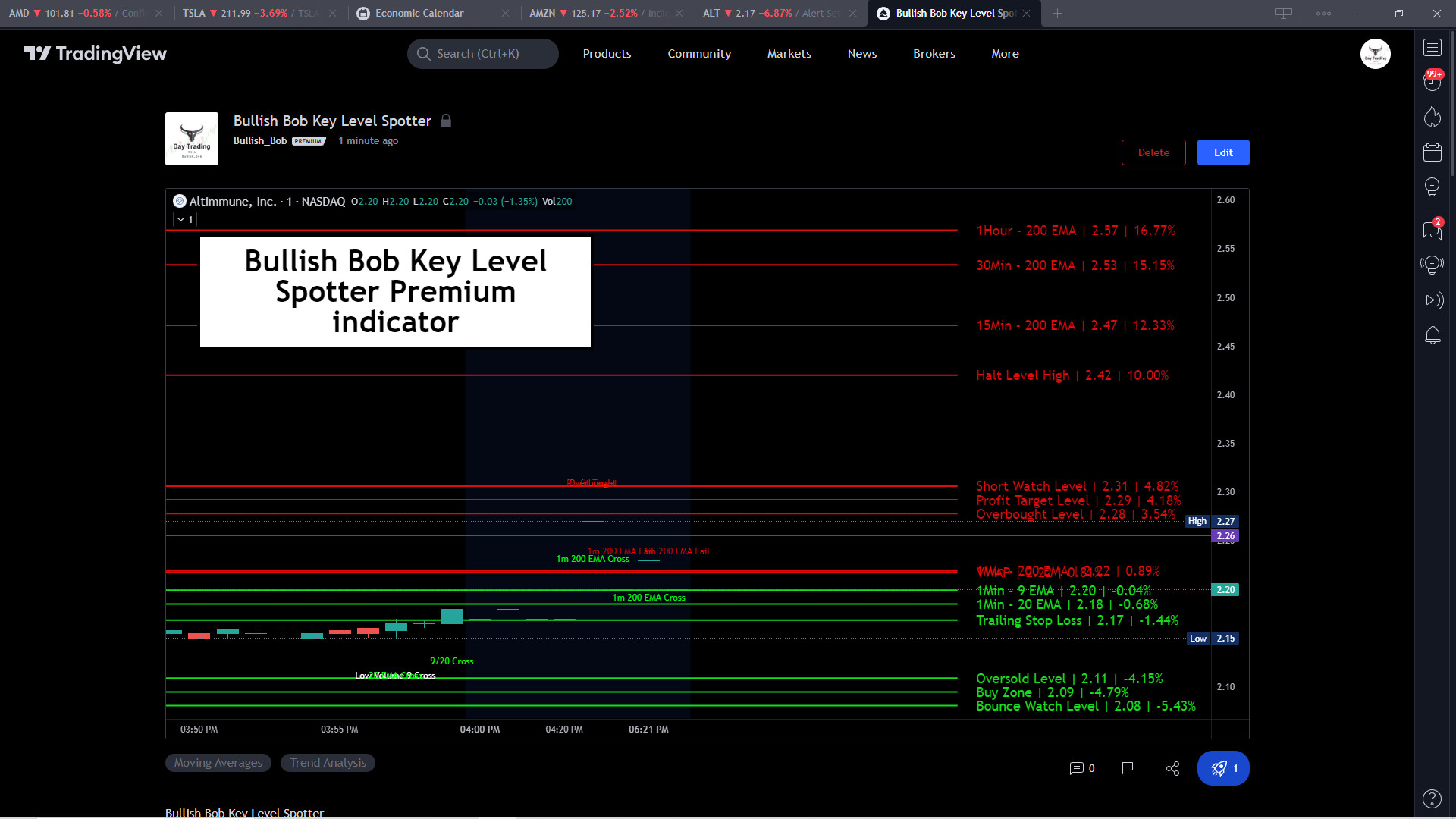 the-daily-trader BB Key Level Spotter