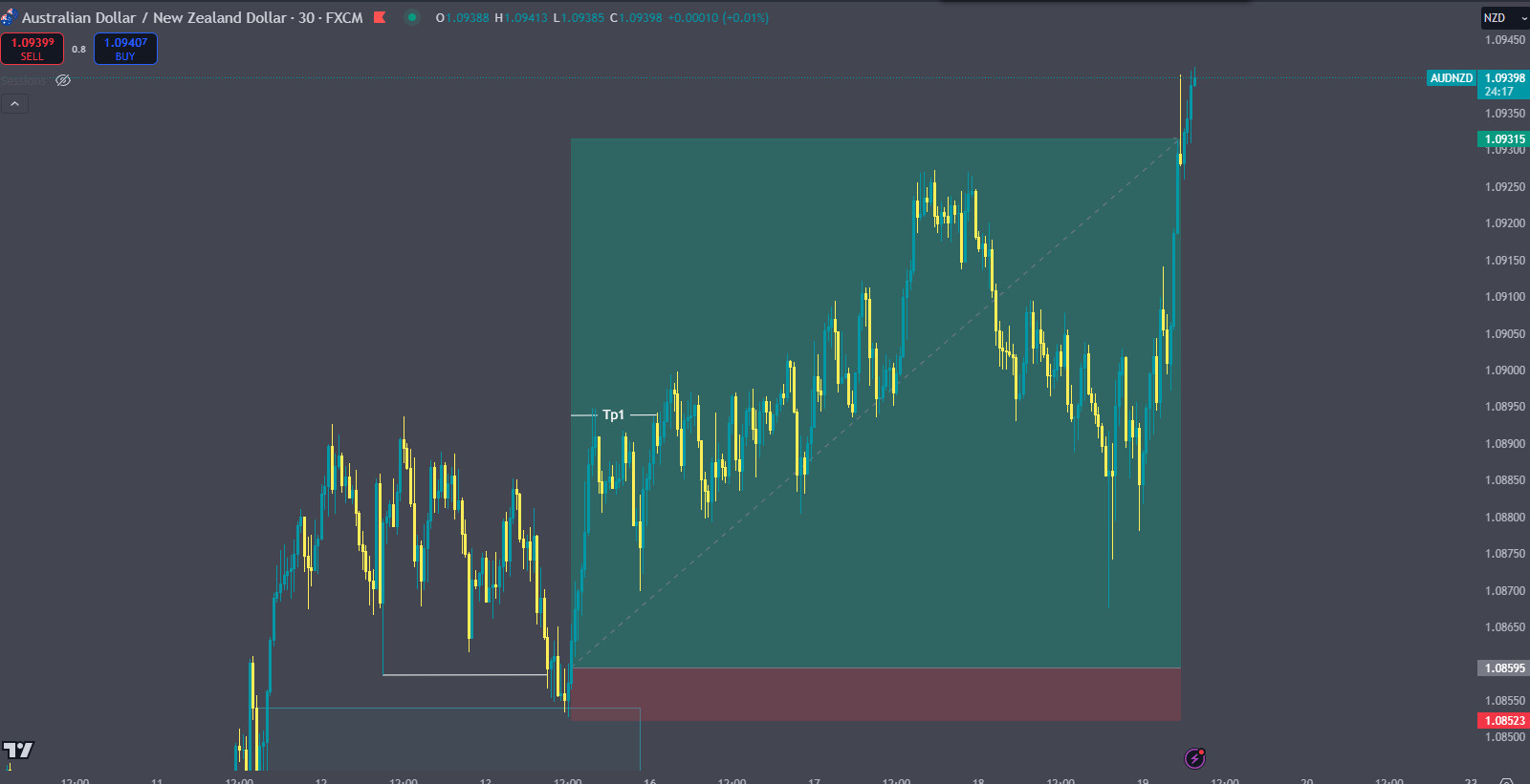 RD Signals Full access to signals/discord community