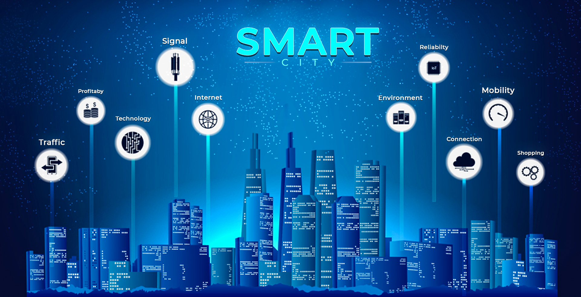 A Smart City: Its Benefits, Features and Importance | ARKAA