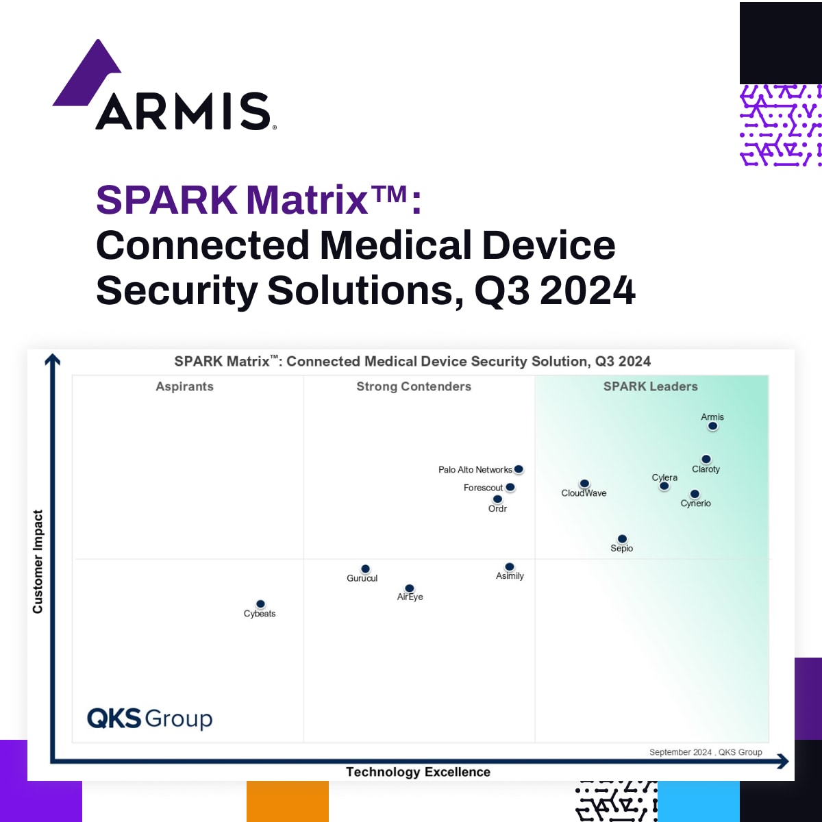 SPARK Matrix™: Connected Medical Device Security Solutions, Q3 2024 | Armis