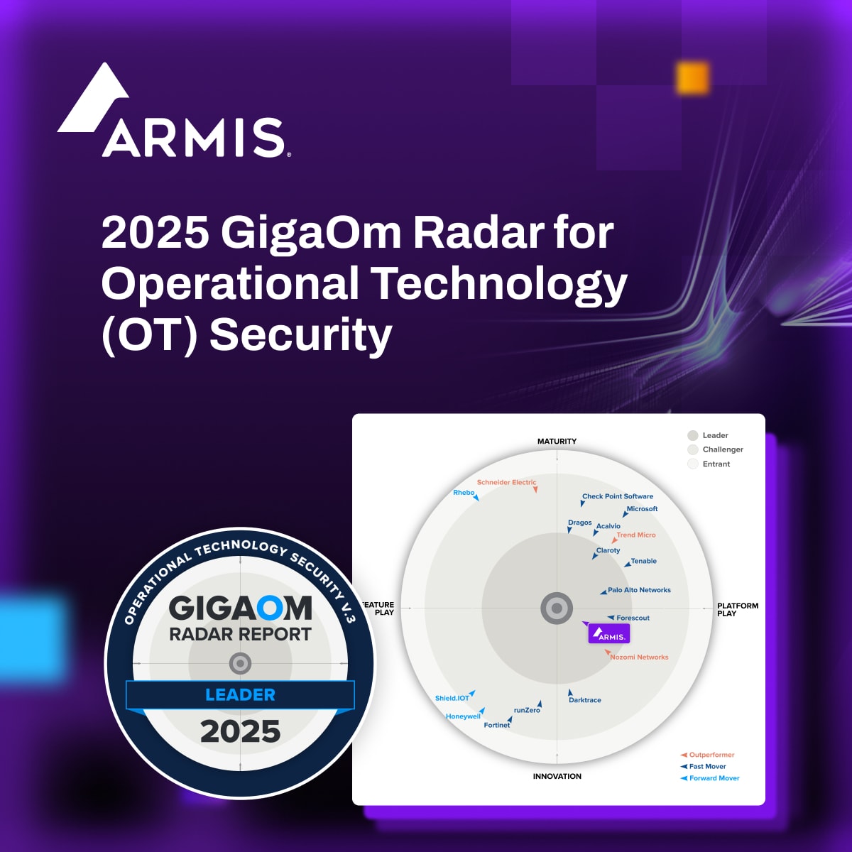Armis Named Leader and Outperformer in 2025 GigaOm Radar for OT Security