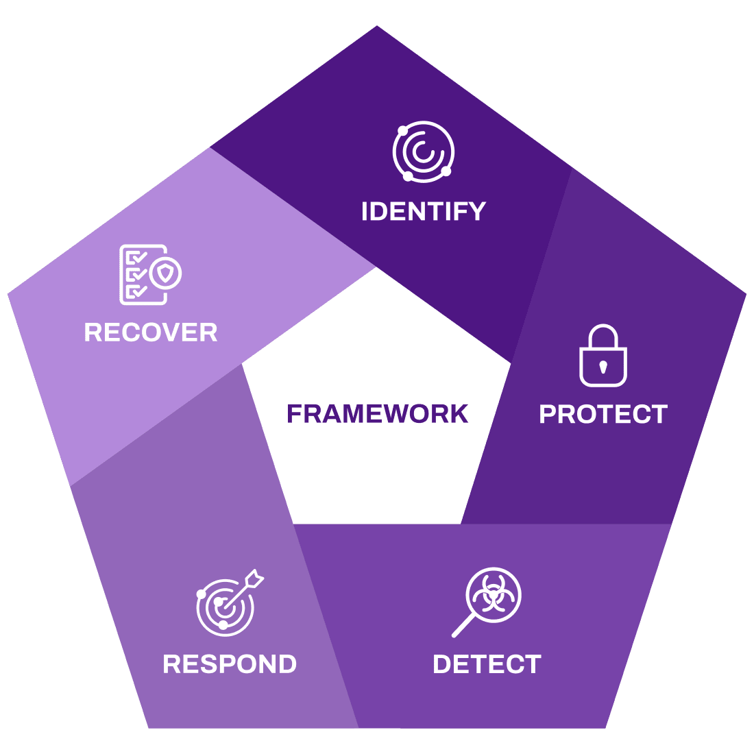 CAF Cyber Assessment Framework Compliance | Armis