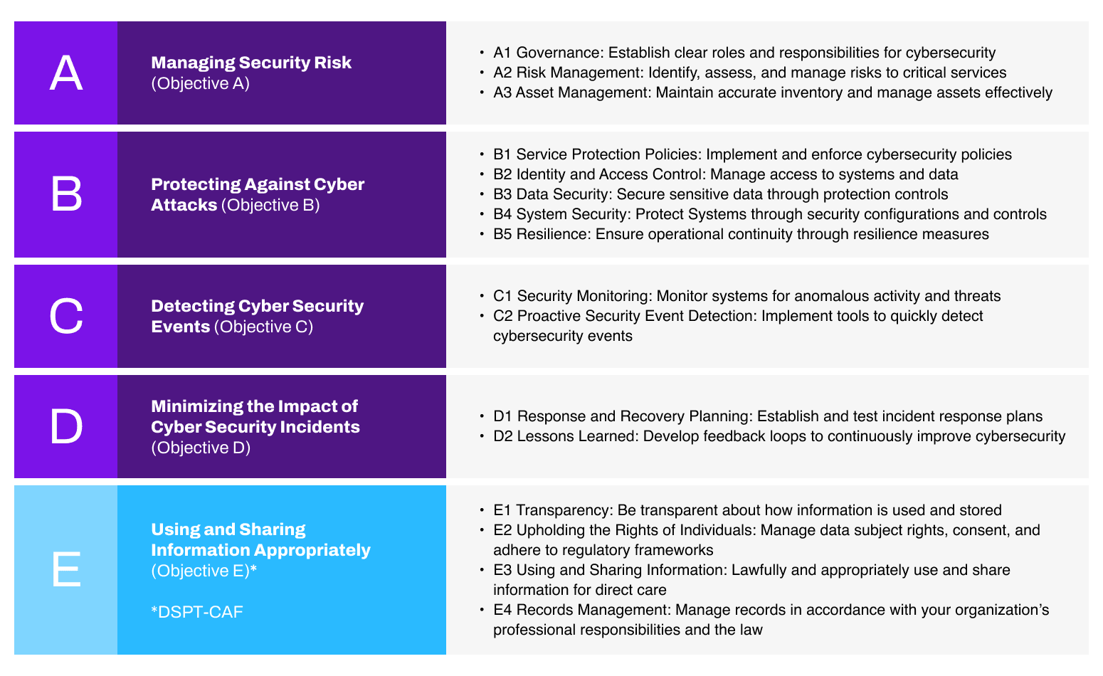 CAF Cyber Assessment Framework Compliance | Armis